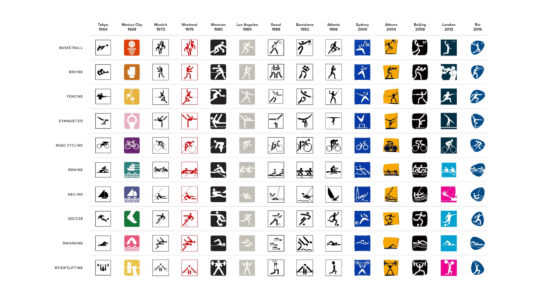 Game-Changers: Paris Reveals Olympic Pictograms - BrandJuice