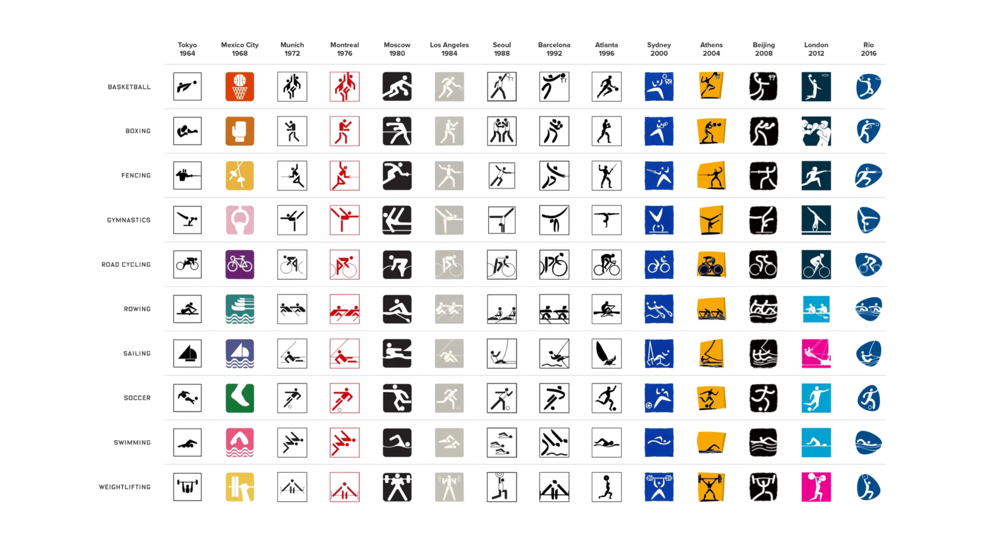 Game-Changers: Paris Reveals Olympic Pictograms - BrandJuice